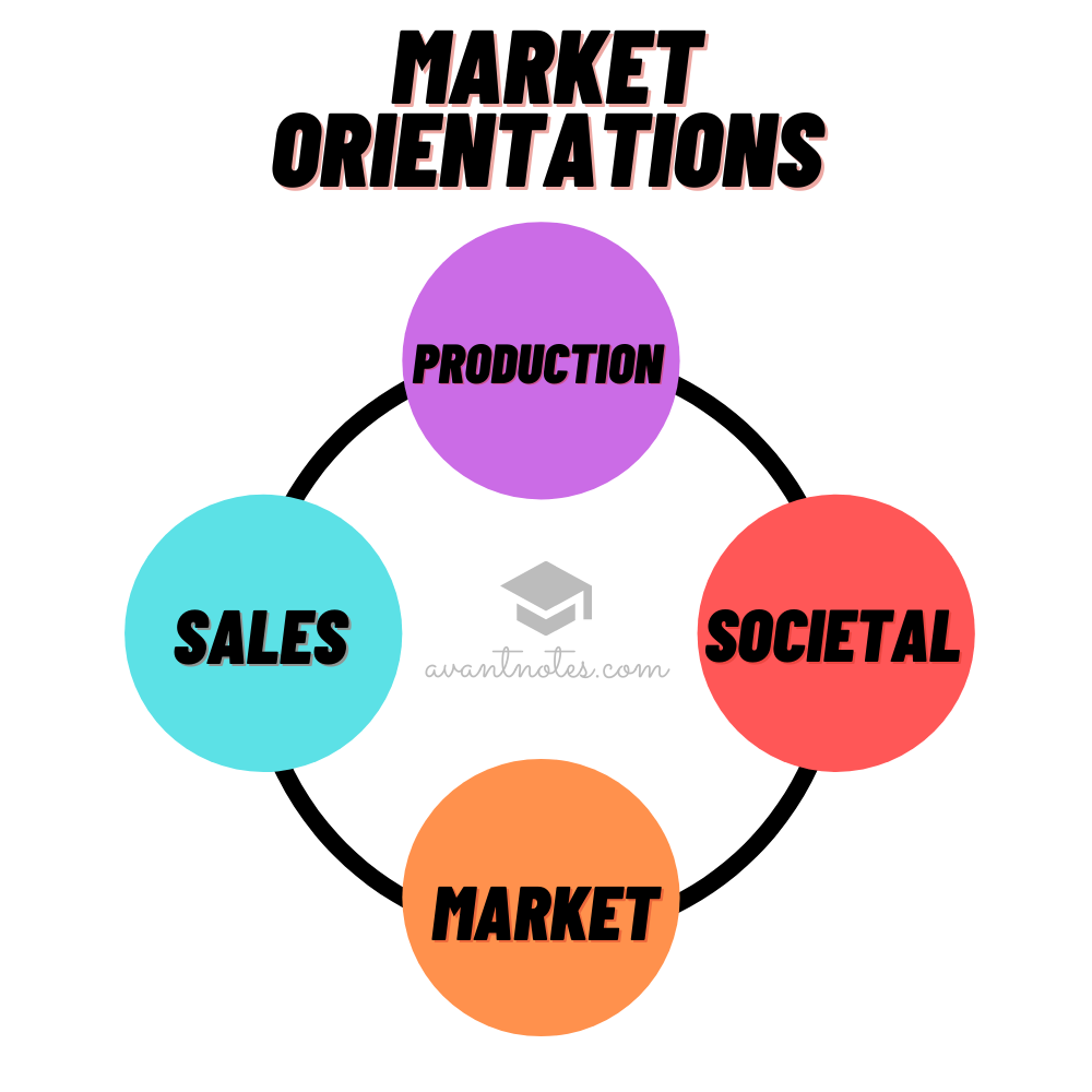 Introduction to Marketing - Avant Notes